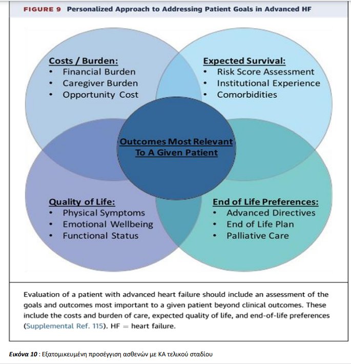 ΠΡΟΧΩΡΗΜΕΝΗ ΚΑΡΔΙΑΚΗ ΑΝΕΠΑΡΚΕΙΑ ΕΠΙΔΗΜΙΟΛΟΓΙΑ, ΔΙΑΓΝΩΣΗ ΚΑΙ ΘΕΡΑΠΕΥΤΙΚΗ ...