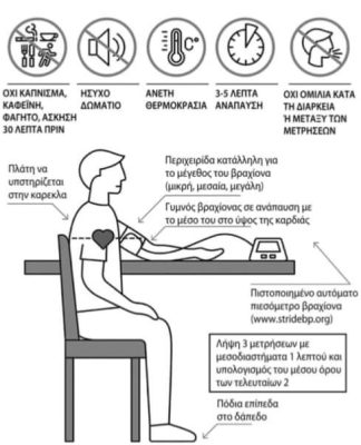 Σωστή Μέτρηση Αρτηριακής Πίεσης (Κατευθυντήριες οδηγίες Ευρωπαϊκής ...